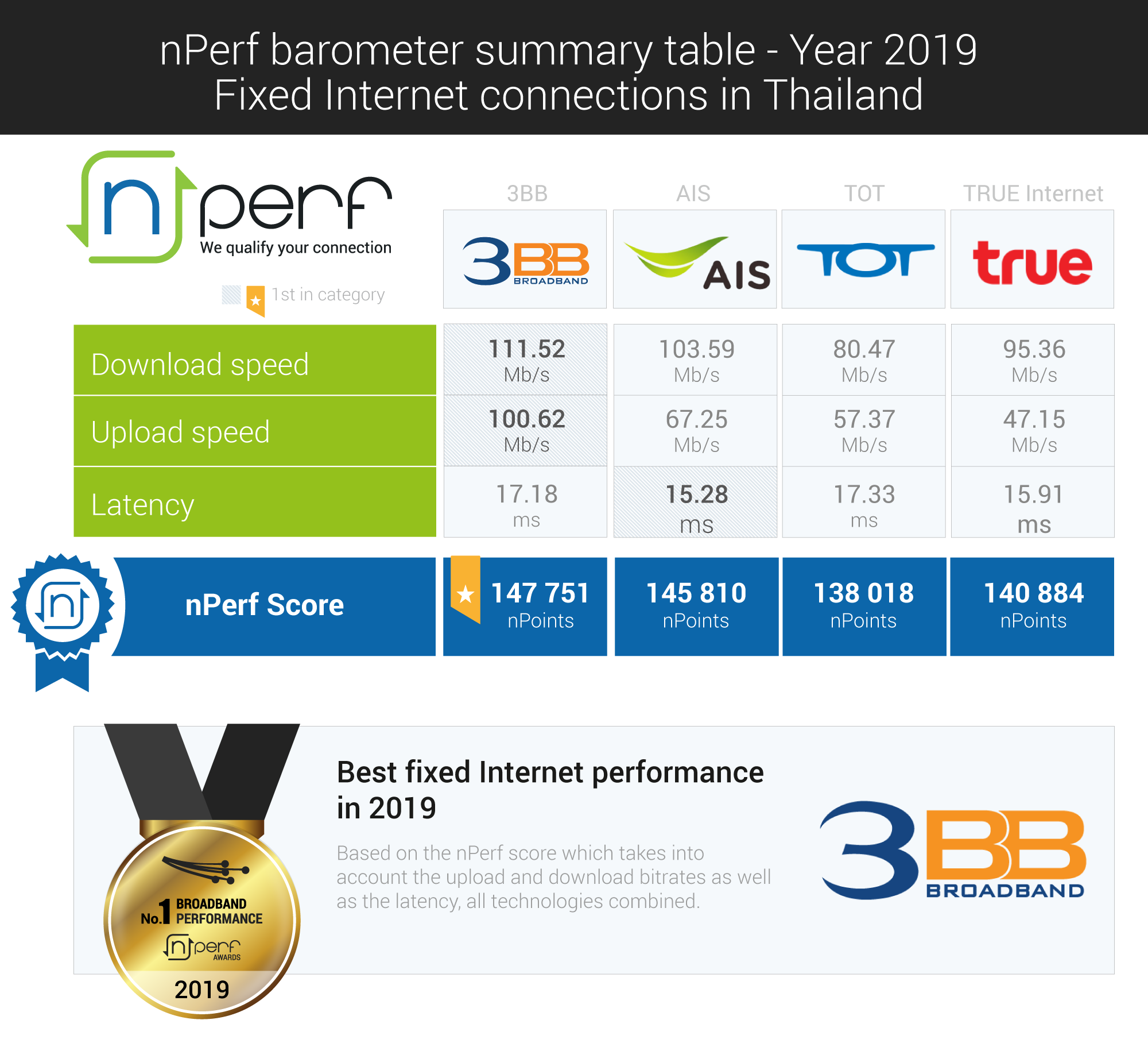 อัลบั้ม 104+ ภาพพื้นหลัง อินเทอร์เน็ตบรอดแบนด์ ครบถ้วน